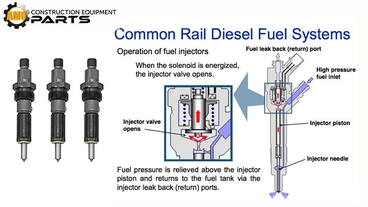 How Does Common Rail Injection Work