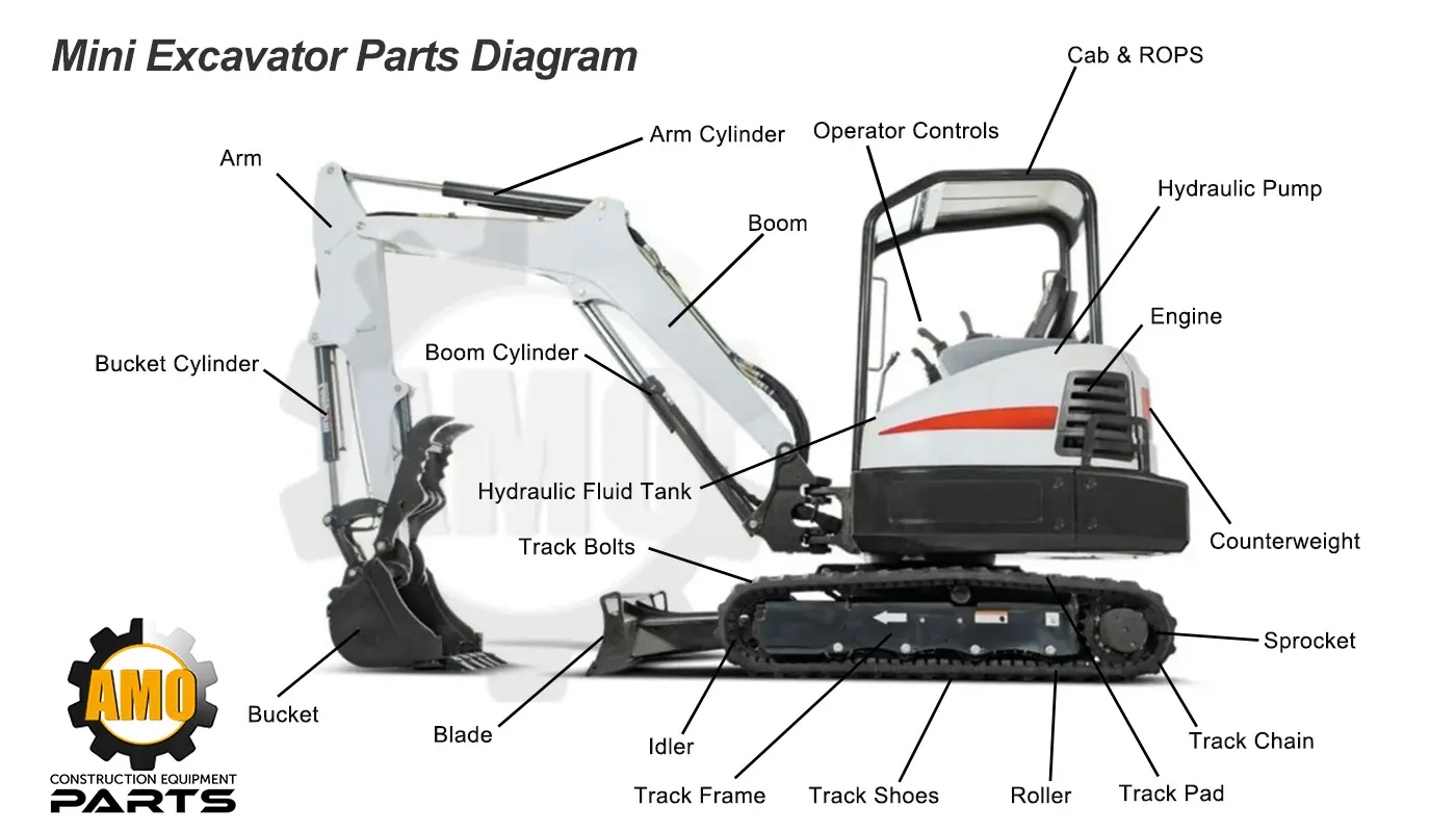 Mini Excavator Parts - Amoparts-Right Parts, Quick Fix