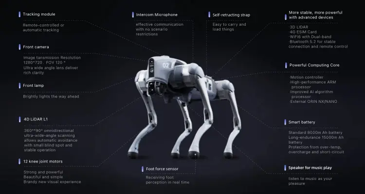 Unitree Go2 Pro Intelligent 4-Legged, Construction Machinery Robot Dog ...