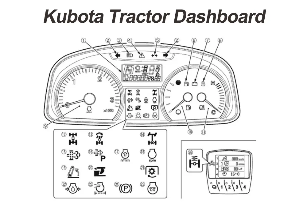 Kubota Tractor Warning Lights Meanings and Troubleshooting Guide