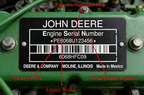 John Deere Serial Number Lookup Year